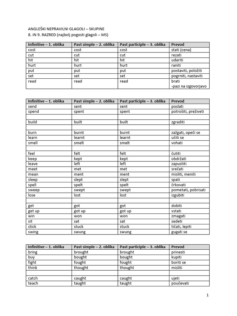 Angleški Nepravilni Glagoli 8 | PDF | Language Arts & Discipline