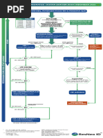 Tabel Skor Pemeriksaan GCS | PDF