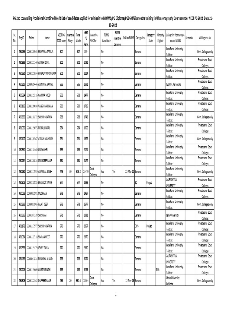 MD 2ndRoundMerit | PDF | Academia | Standardized Tests