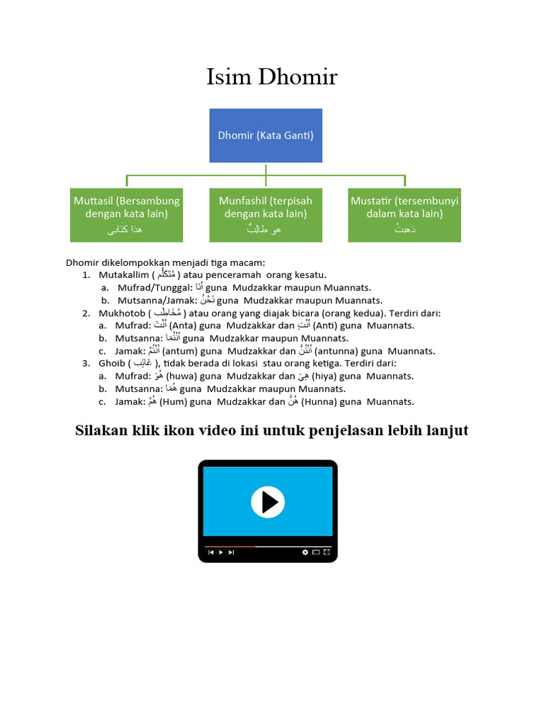 Macam-Macam Isim Dhomir dan Penjelasannya | PDF