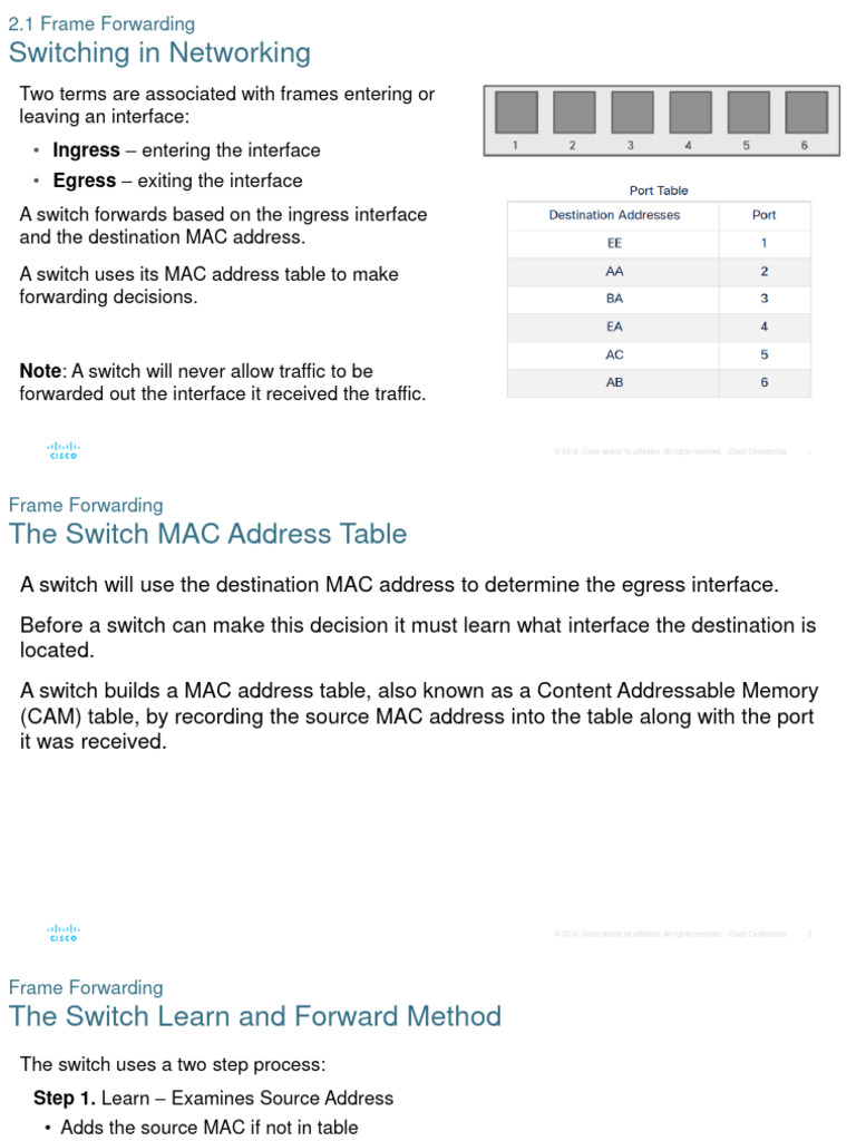 SRWE Module 2 | PDF | Network Switch | Computer Hardware