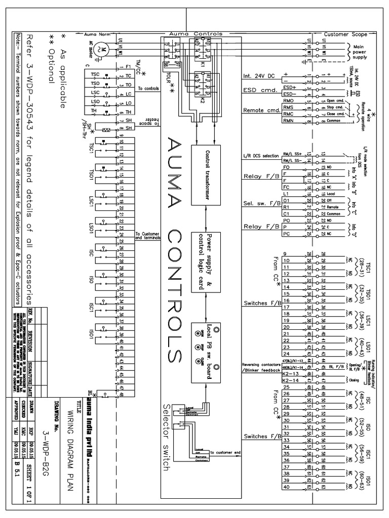 WDiag - 3-WDP-B2G | PDF