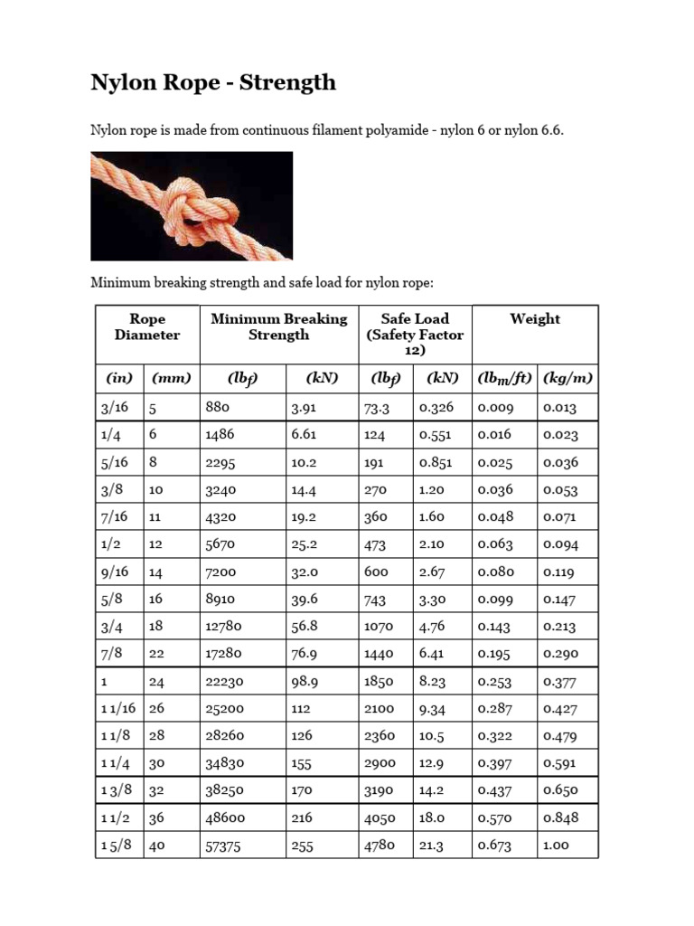 Nylon Rope - Strength | PDF