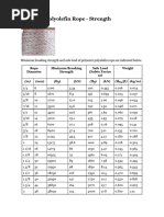 Manila Rope Strength and Specifications | PDF | Weight | Rope