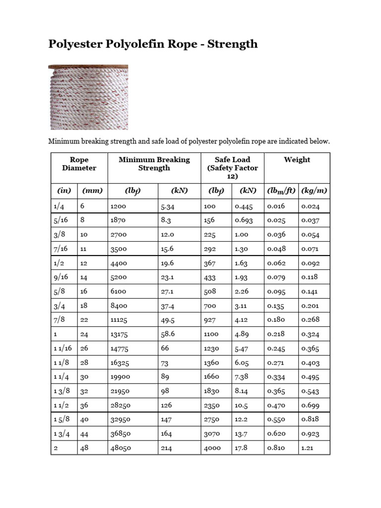 Polyester Polyolefin Rope - Strength | PDF