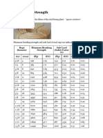 Polypropylene Rope Strength and Specs | PDF | Weight | Rope