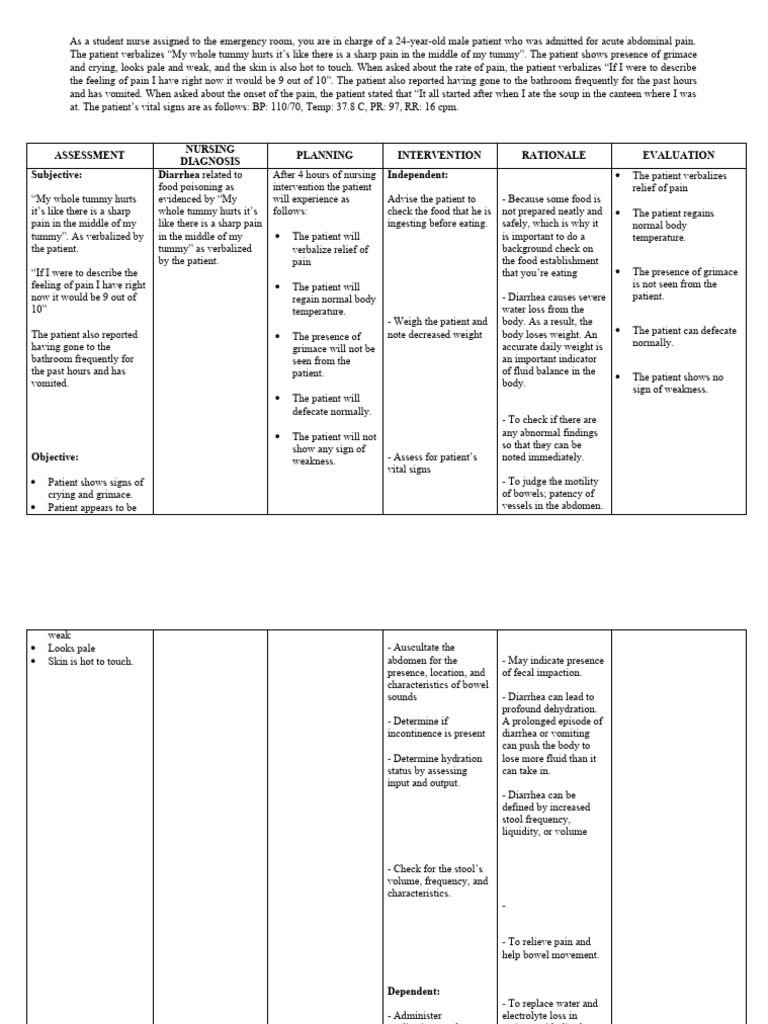 NCMB 316 Assignment NCP Part 2 | PDF | Pain | Diarrhea