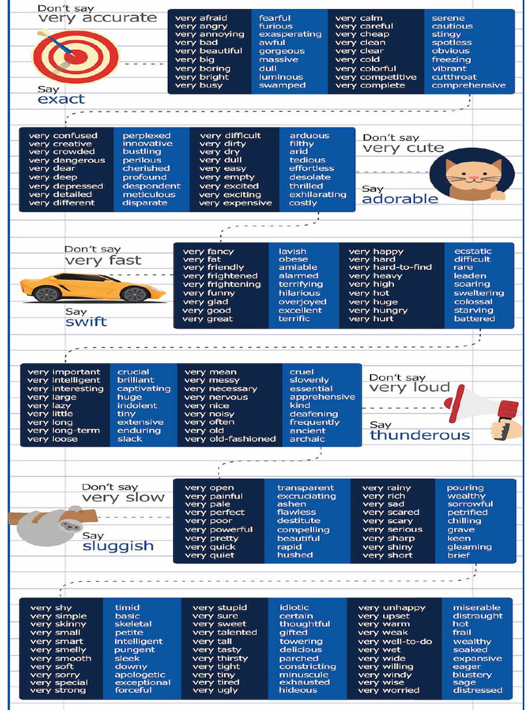 128 Words To Use Instead of Very | PDF | Behavior Modification | Learning