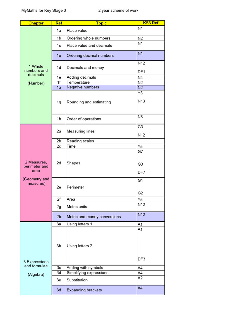 MyMaths KS3 Two-Year Curriculum Guide | PDF | Numbers | Area