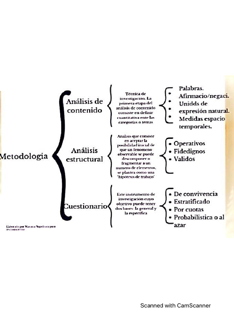 Mapa Conceptual Libro | PDF