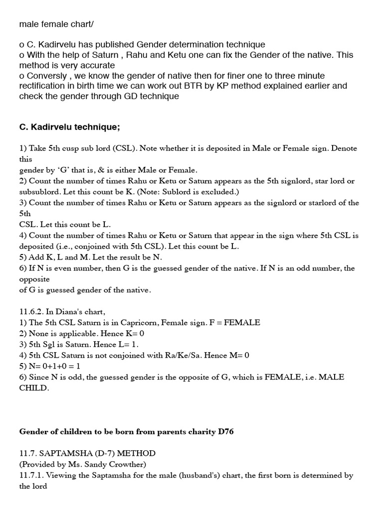 Male Female Chart | Download Free PDF | Planets In Astrology | Ancient ...