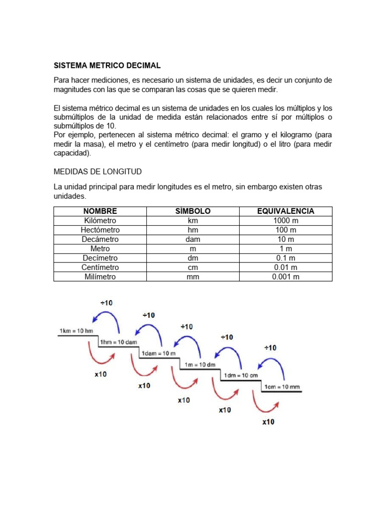 Sistema Metrico Decimal | PDF | Science | Sistema Internacional de Unidades