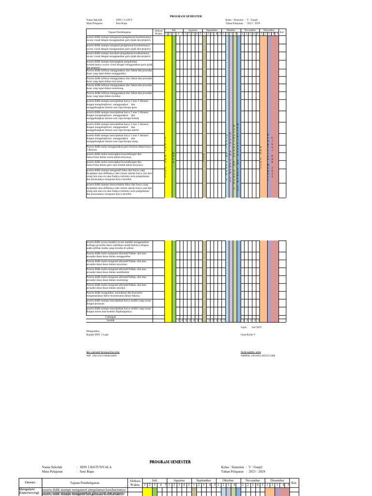 Prosem Seni Rupa Kls 5 | PDF