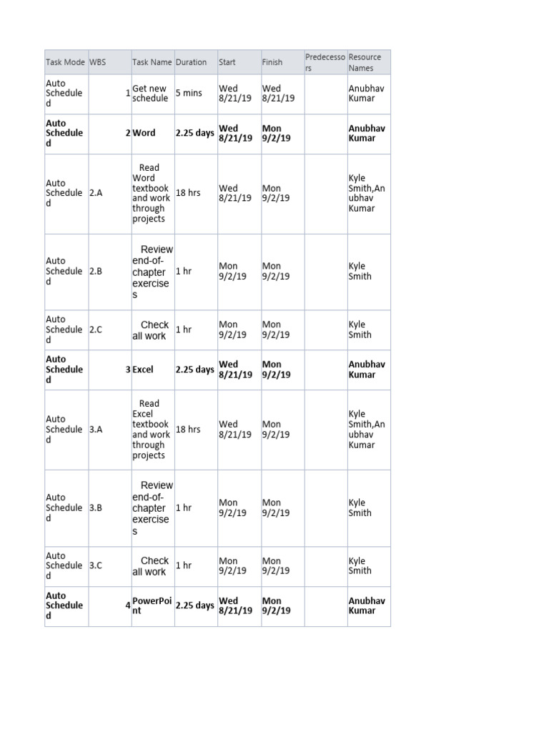 Exercise2 Excel Kumar Anubhav | PDF | Computing | Software