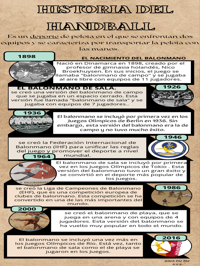 Linea Del Tiempo Handball | PDF