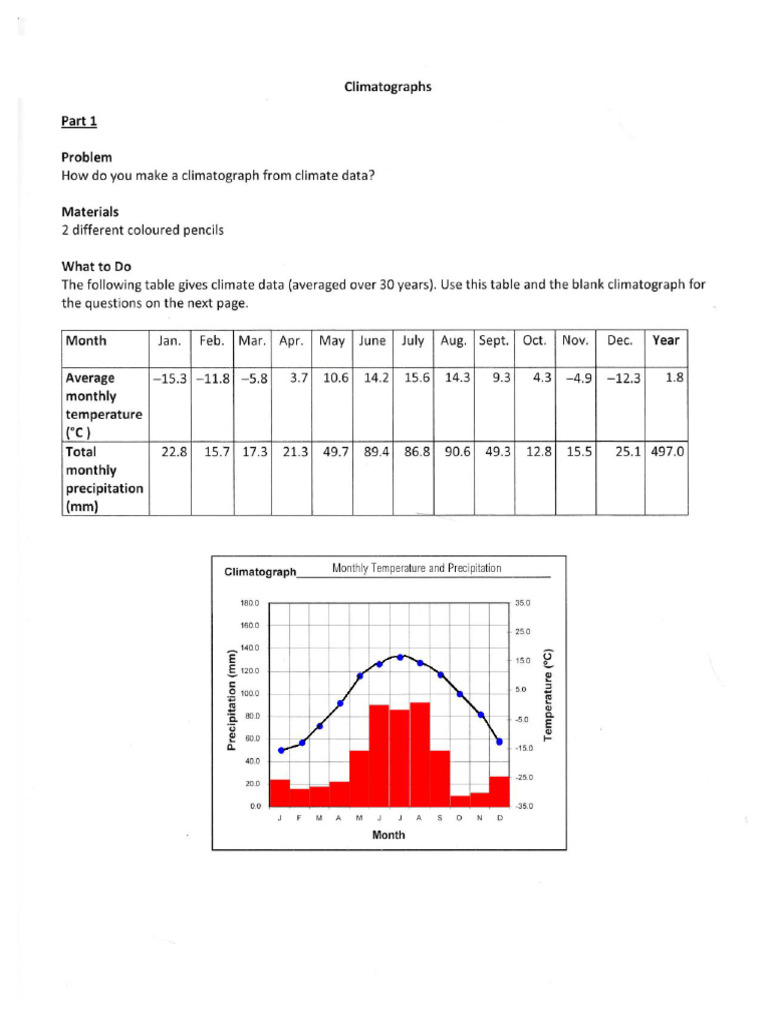 Climatography Activity | PDF