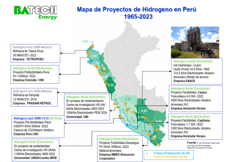 Mapa de Proyectos H2-Peru Julio 2023 | PDF | Tecnología
