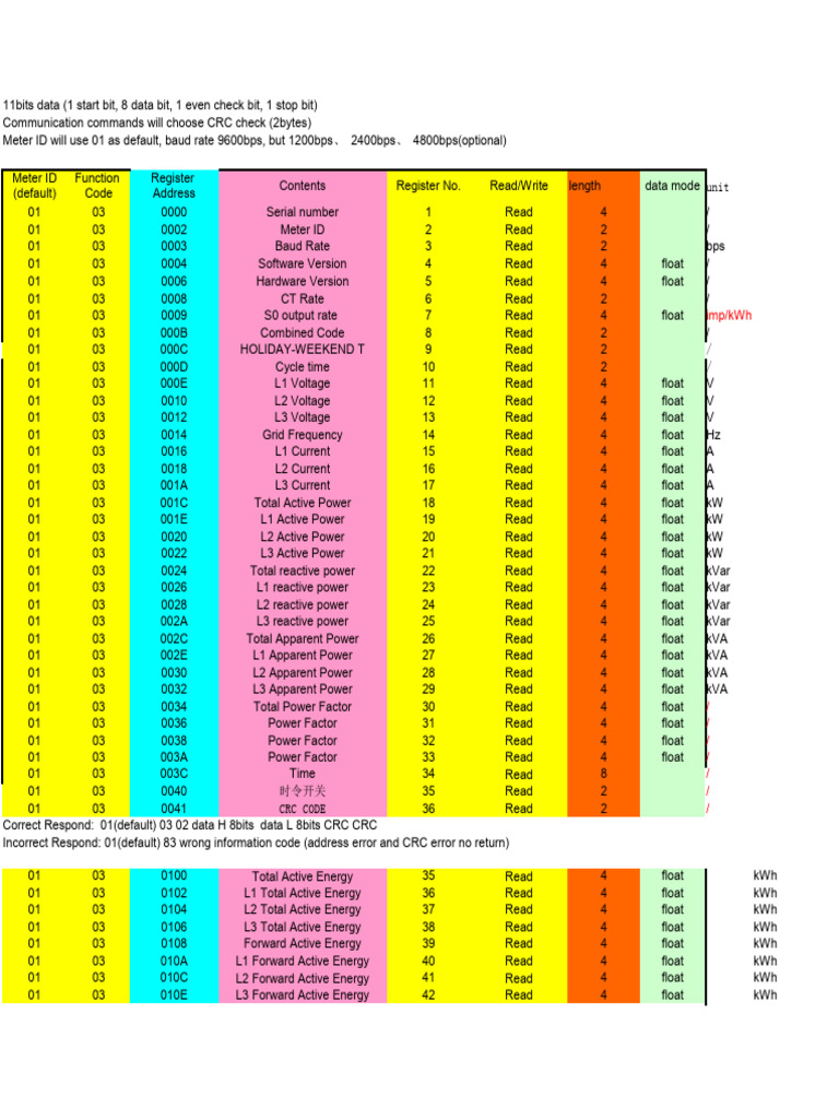 OR-WE-517 MODBUS Registers List | PDF | Electricity | Computing