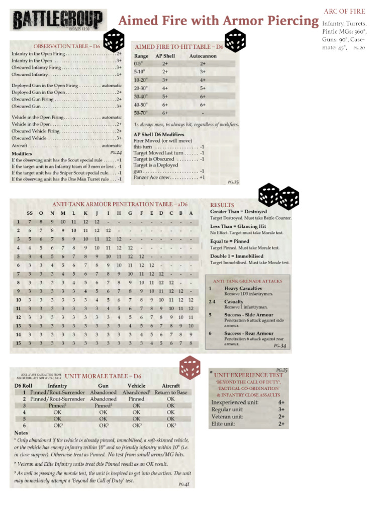 Battlegroup QRS | PDF