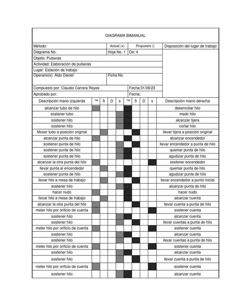 Diagrama Bimanual 2 | PDF | Herramientas | Nudo
