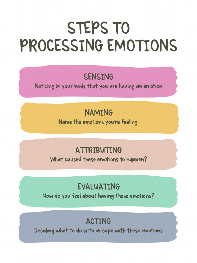 Steps for Effective Emotion Processing | PDF