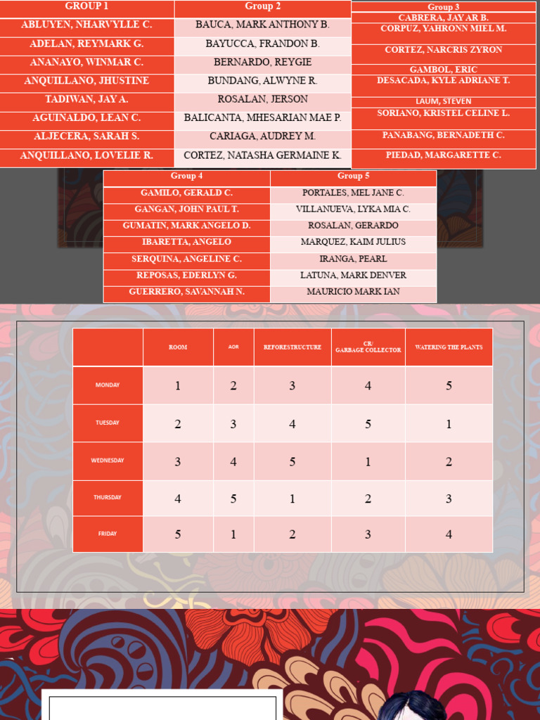 Esp 9 Q1 Week 1 | PDF