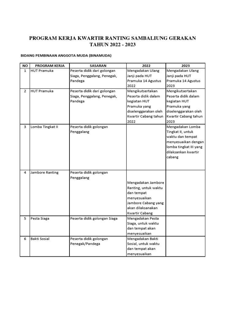 Program Kerja Kwartir Ranting 2022-2023 | PDF