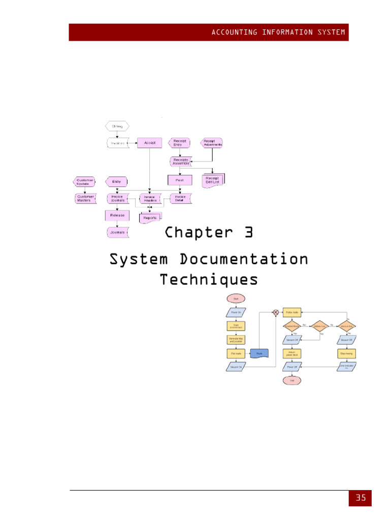 Ais Chapter 3 | Download Free PDF | Computer Program | Programming