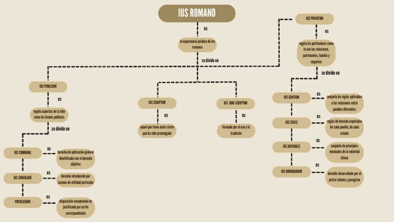 Ius Romano | PDF | Jurisprudencia | Roma antigua