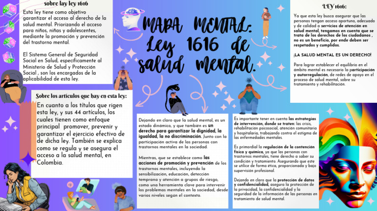 MAPA MENTAL, Ley 1616 de Salud Mental | PDF | Salud mental | Trastorno ...