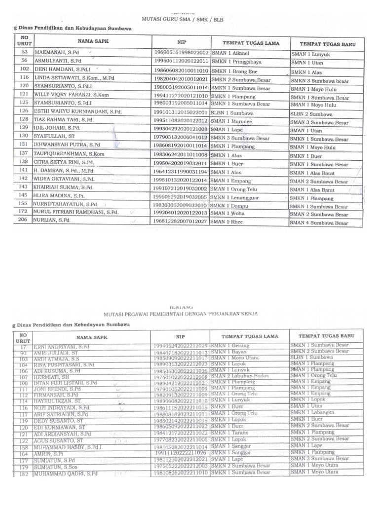Daftar Mutasi Guru Sma - SMK - SLB | PDF