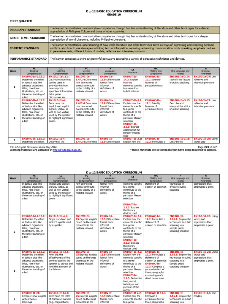 Grade 10 English Curriculum Guide | PDF