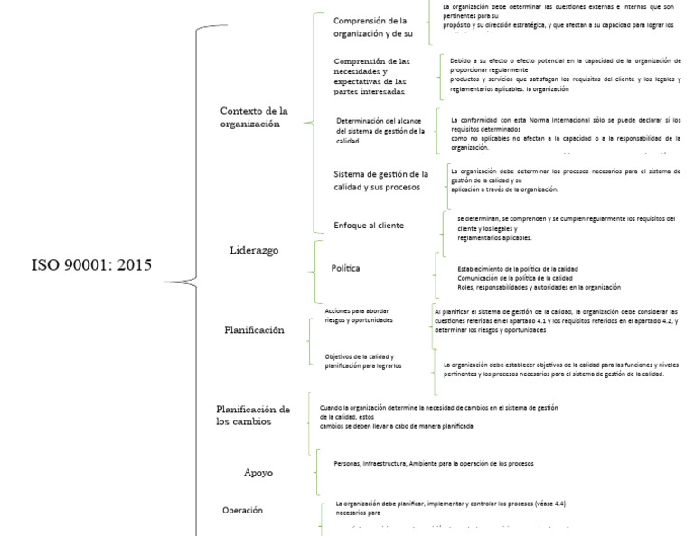 Cuadro Sinoptico de ISO 90001 | PDF | Calidad (comercial) | Gestión de ...