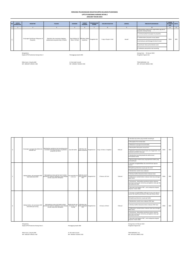 Gizi RPK Bulanan 2023 | PDF