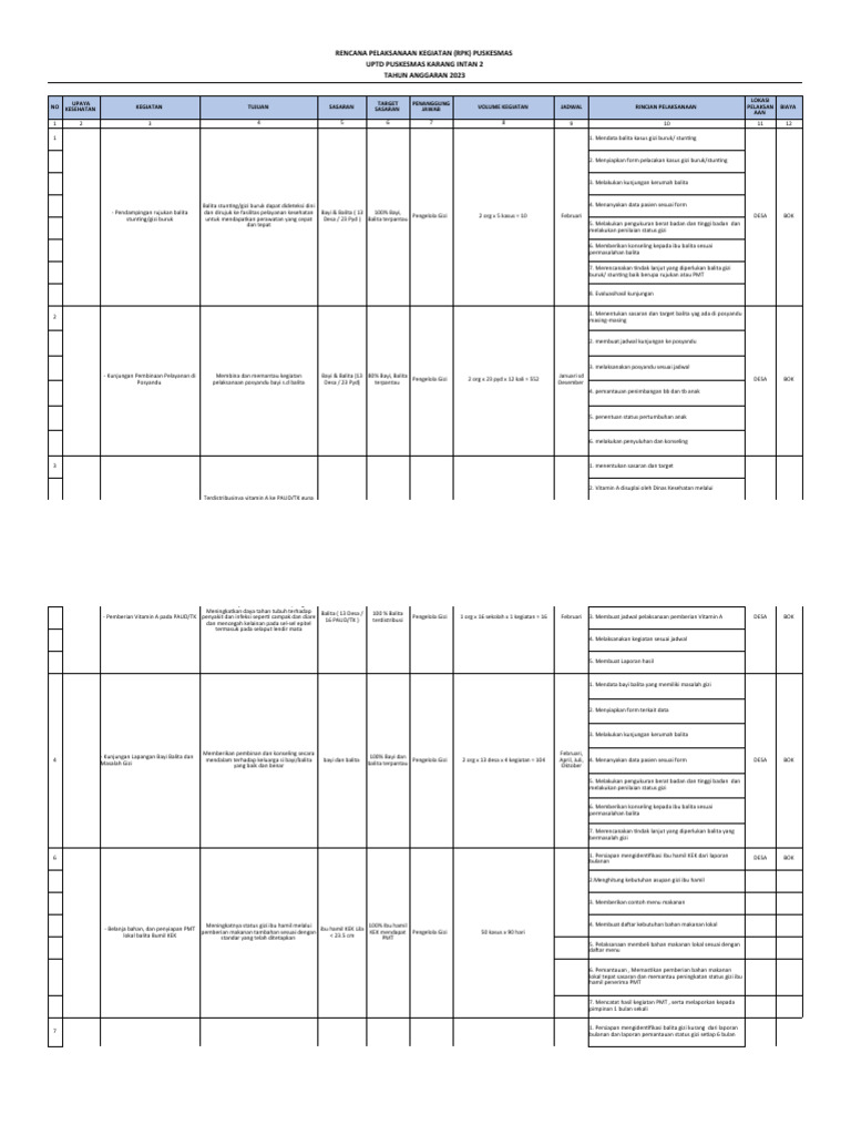 Gizi RPK Tahunan 2023 | PDF