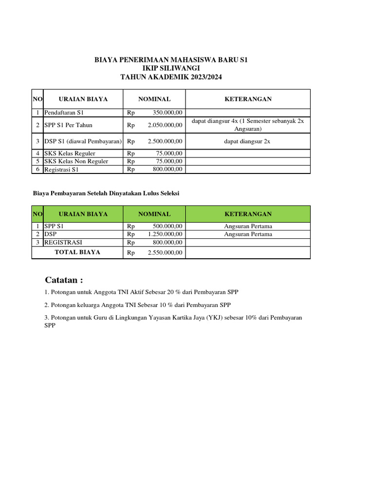 Rincian Biaya S1.... 2023-2024 | PDF