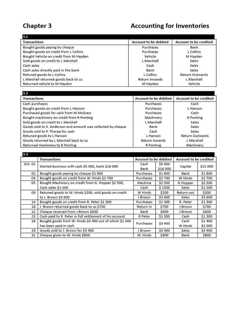 CH 3 Solution | PDF | Debits And Credits | Business