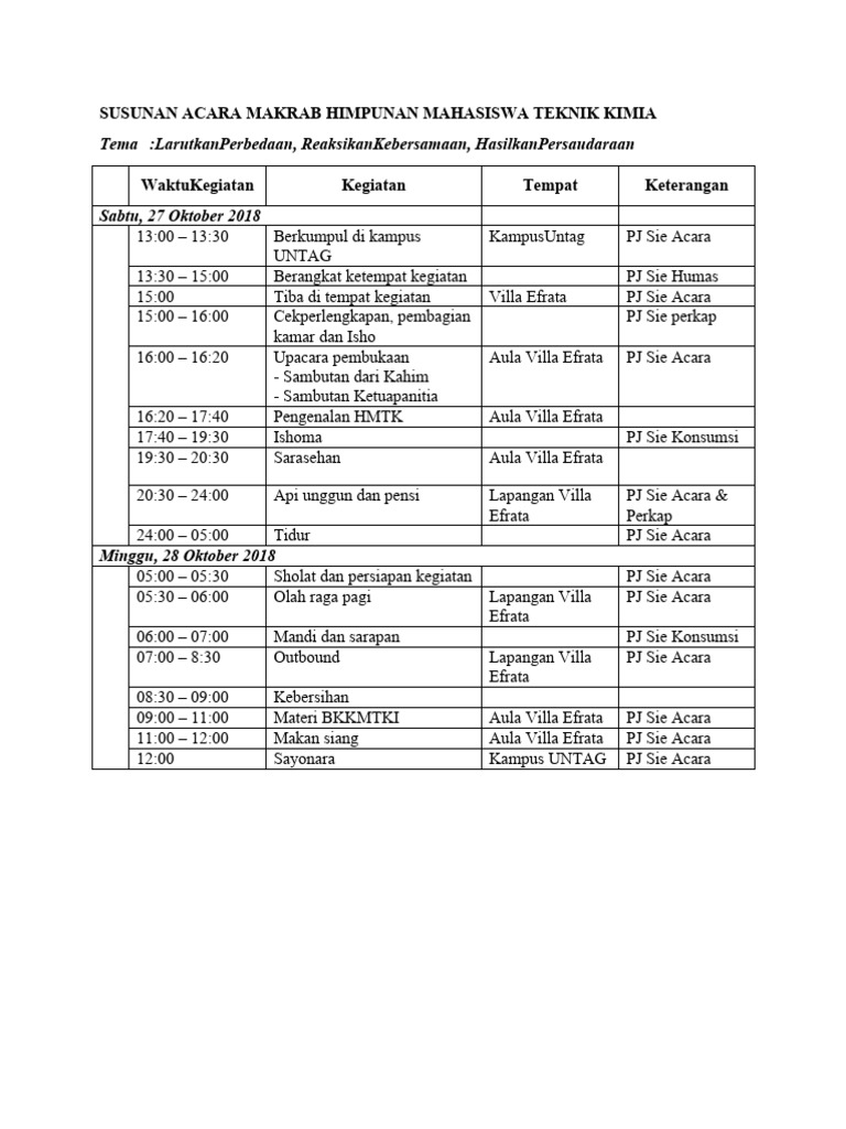 Rundown Makrab | PDF