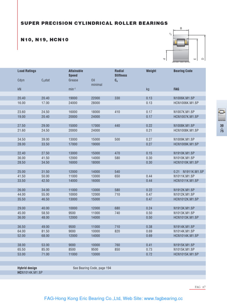 FAG Bearings PDF (087 151) | PDF | Bearing (Mechanical) | Applied And Interdisciplinary Physics