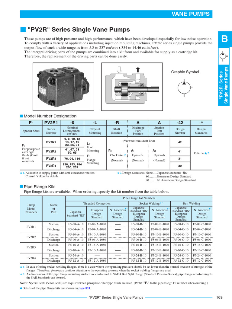 PV2R Series Single Pump | PDF | Pump | Pipe (Fluid Conveyance)