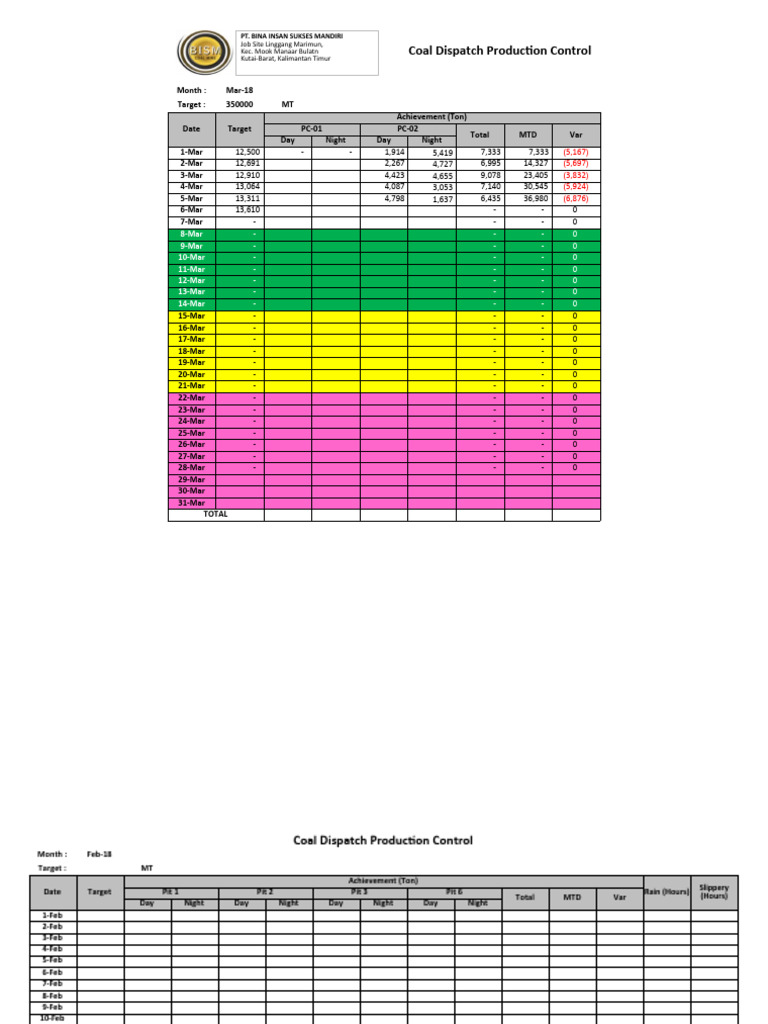 Dispatch Control | PDF