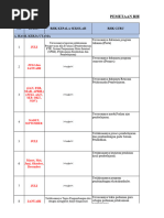Cara Pengisian SKP TW 4 Tahun 2024 | PDF