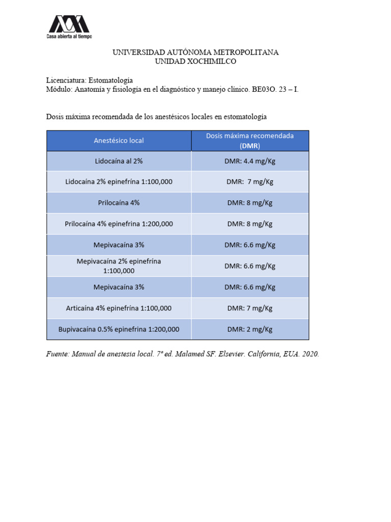 DMR Actualizado | PDF