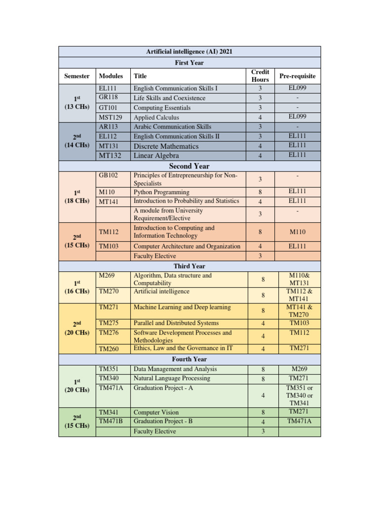 Artificial Intelligence Plan | Download Free PDF | Artificial ...