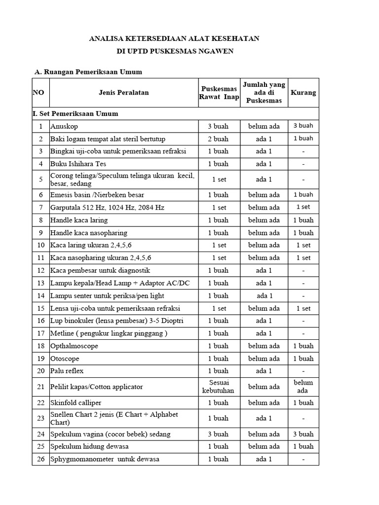 Analisa Ketersediaan Alat Kesehatan 2019 1 | PDF