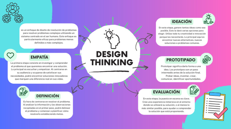 Mapa Mental para Design Thinking Profesional Verde Gris | Descargar ... Mapa Mental para Design Thinking Profesional Verde Gris | Descargar ...