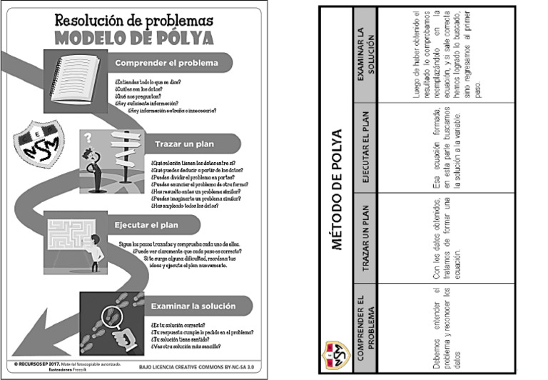 Método de Polya | PDF