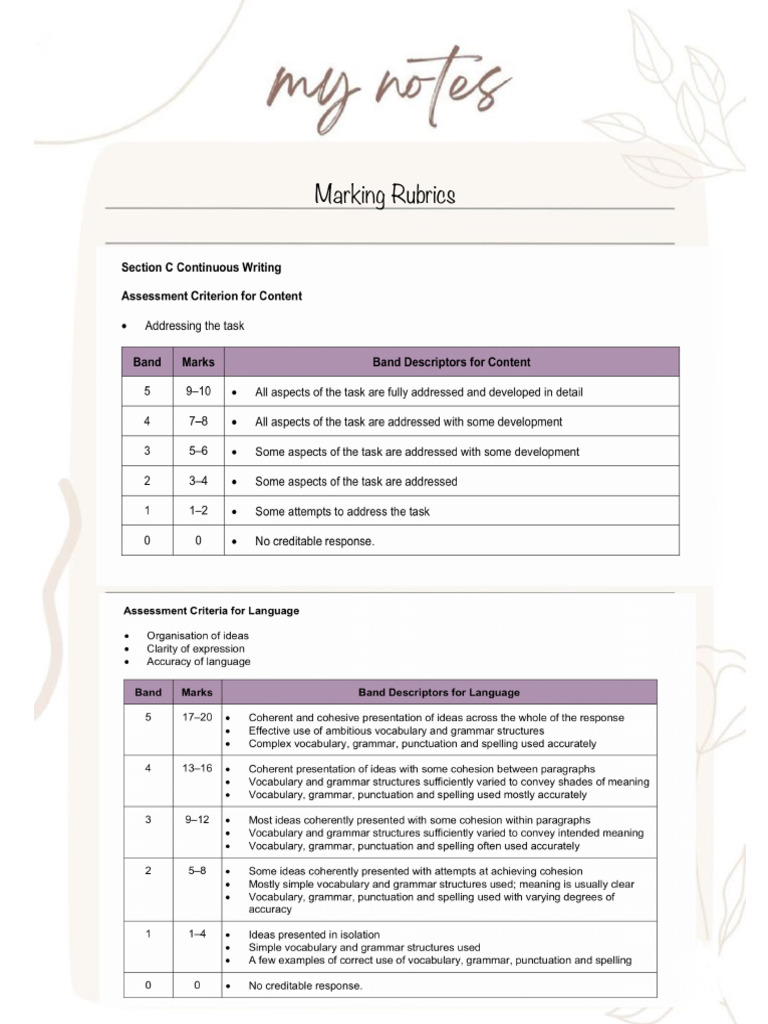 Secondary 1 EOY Narrative Writing Notes | PDF