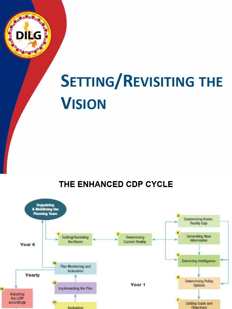 Vision Setting | PDF | Disaster Risk Reduction | Emergency Management