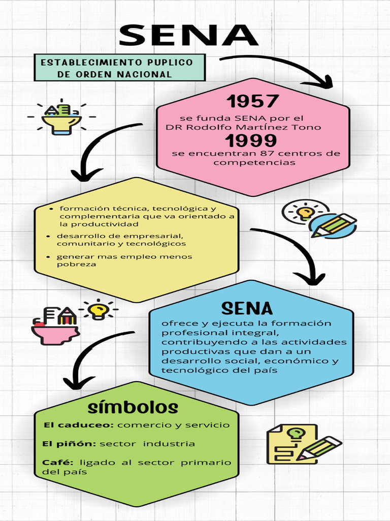 Infografía Senalogia | PDF